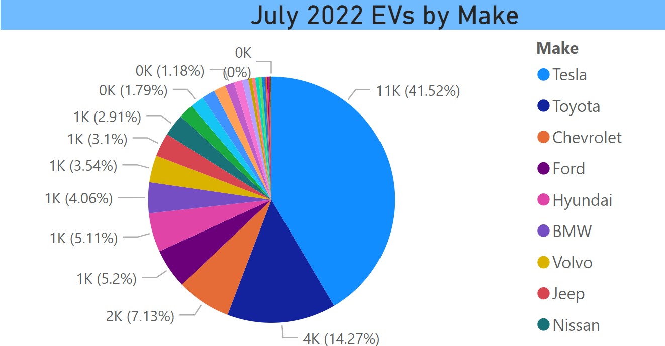 Tesla Still Driving EV Adoption | EV Club CT