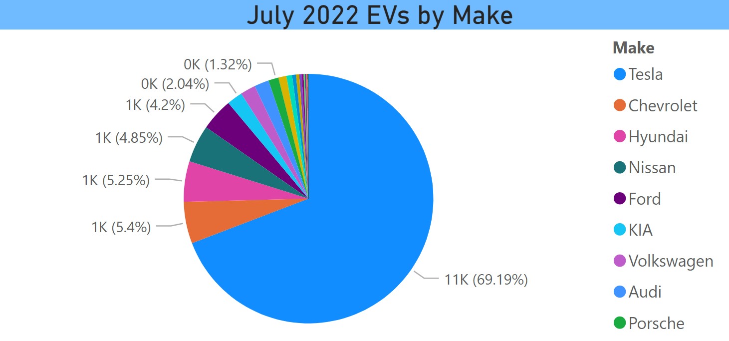 Tesla Still Driving EV Adoption | EV Club CT