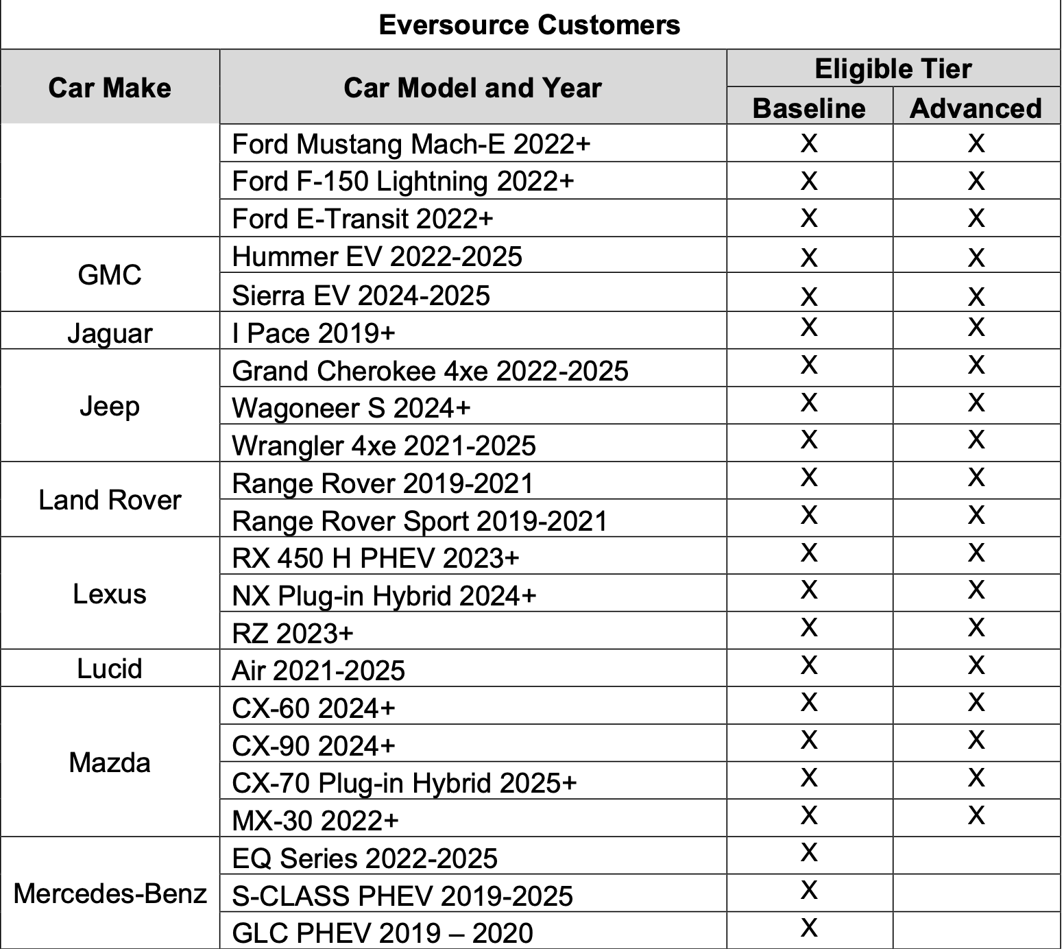 An Incentive Cut That Curbs Our Ability to Manage the Grid
